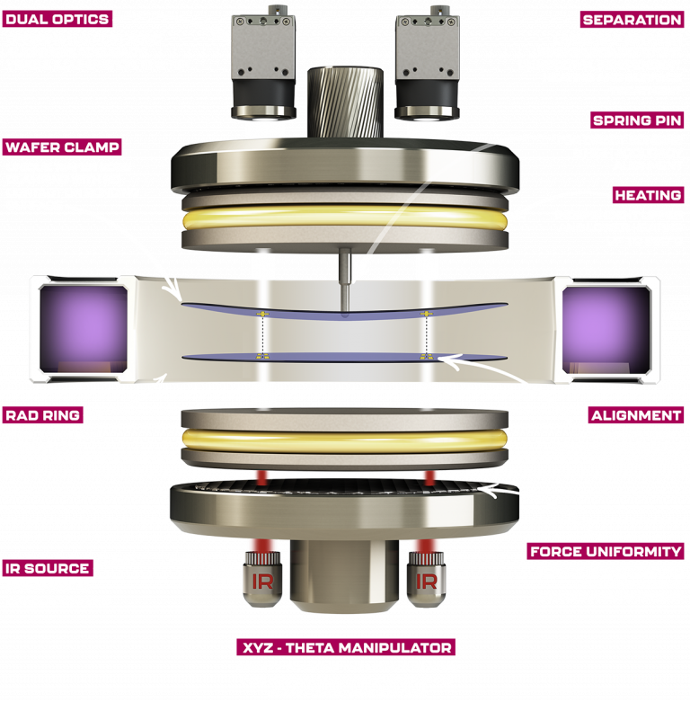 AWB | Aligner Wafer Bonder